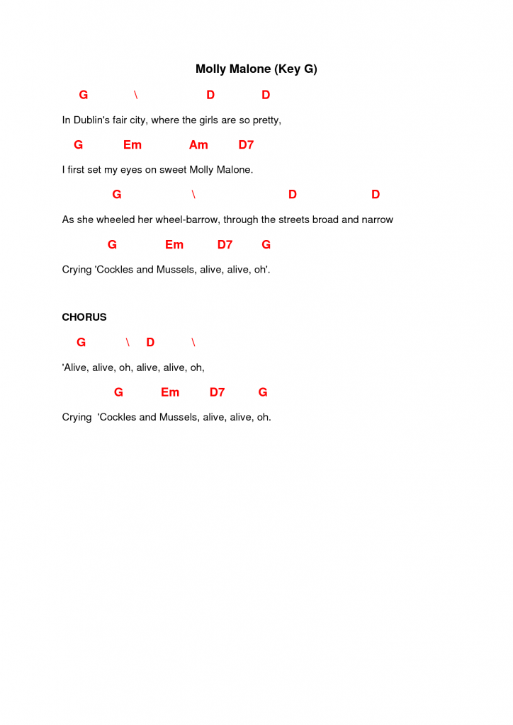 Molly Malone chords – getcrackingguitar